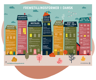 Log ind | Skriftlig fremstilling 5-6 | Gyldendal