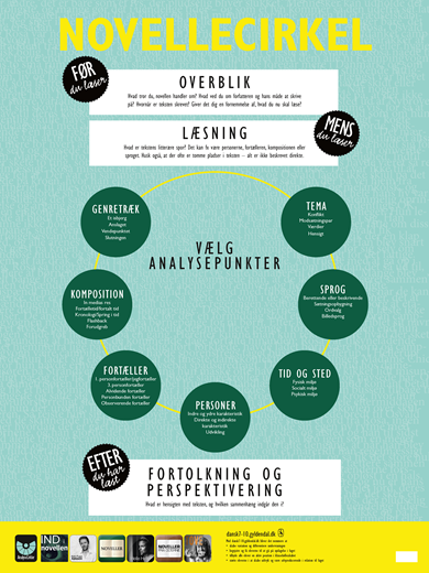 Analysecirkler | Dansk 7-10 | Gyldendals fagportaler