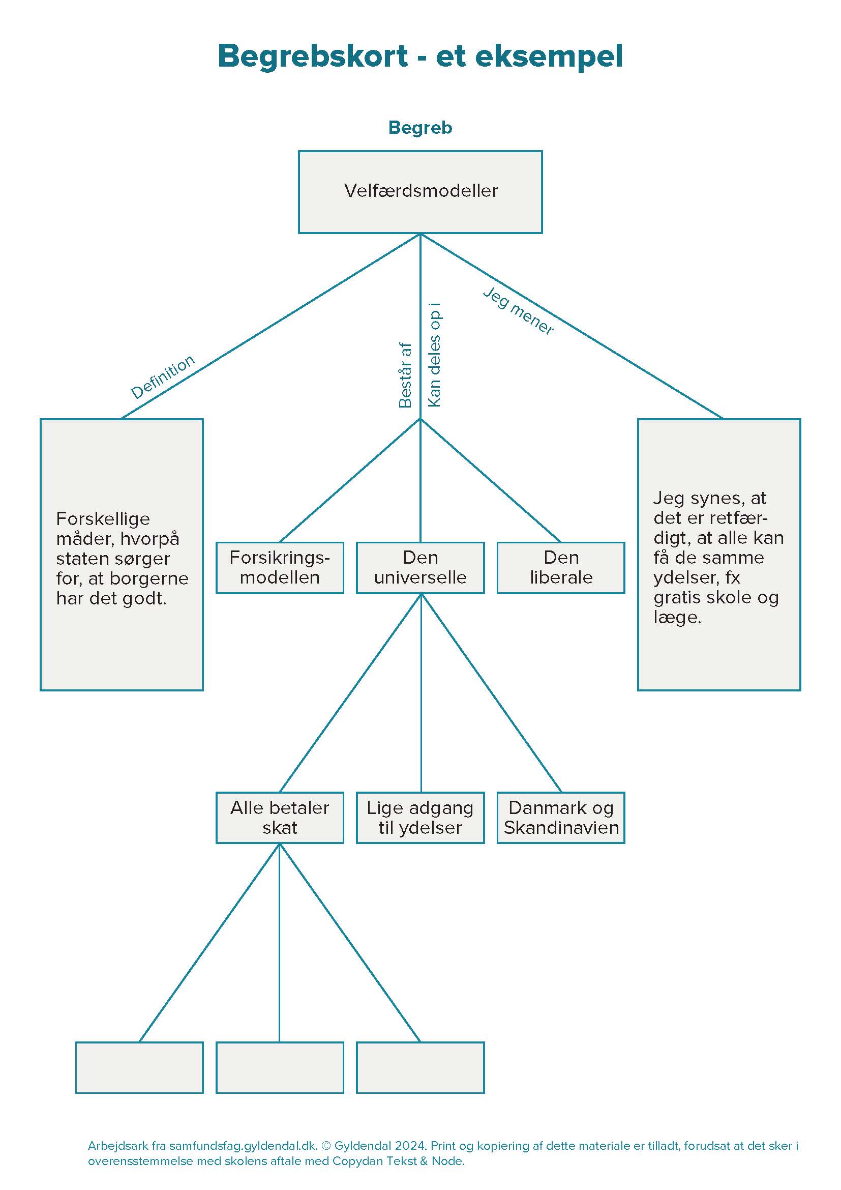 Andre fag | print.gyldendal.dk