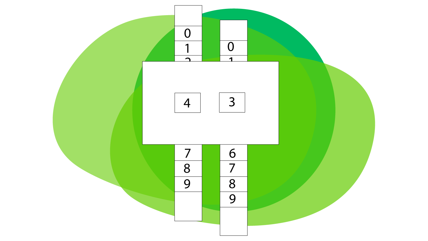 Find mere og mindre | Matematik 0-3 | Gyldendals fagportaler