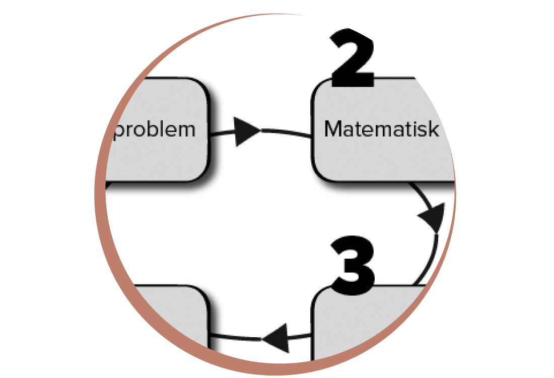 Modellering | Matematikvejleder | Gyldendal