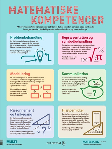 Plakater | MULTI | Gyldendals i-bøger