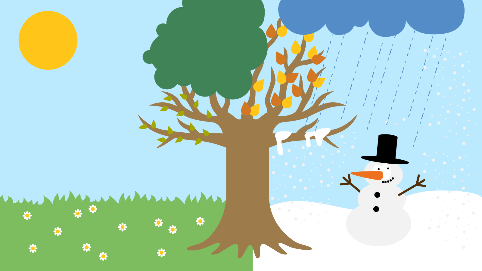 Speak | Engelsk 0-3 | Gyldendals fagportaler